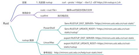 Hello Rust Hstar Docs