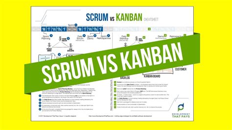 Методологии agile scrum kanban