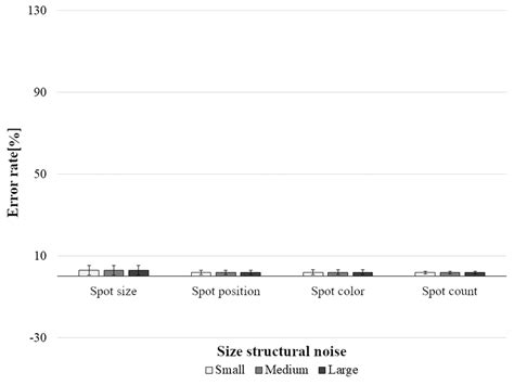 comparison of detection error rates [ ] for the models trained on