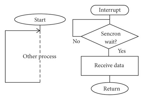 Connection Of The Processor With The Analog Output Pin Rf Module Download Scientific Diagram