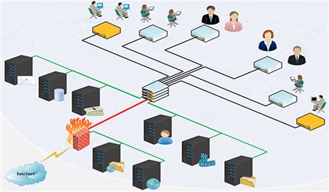Tcp Ip Là Gì Ưu Và Nhược điểm Của Tcp Ip So Với Mô Hình Osi New 2021