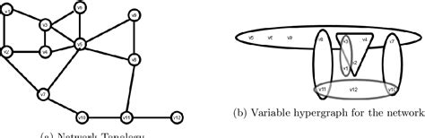 Figure 1 From A Novel Variable Lie Hypergraph Technique For Cluster Based Routing In