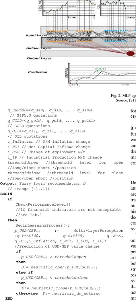 Figure 2 From Deep Learning For Financial Time Series Forecasting In A Trader System Semantic