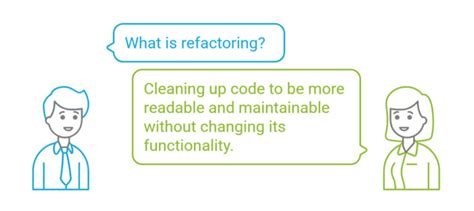 What Is Ai Refactoring Key Benefits And Techniques Milestone