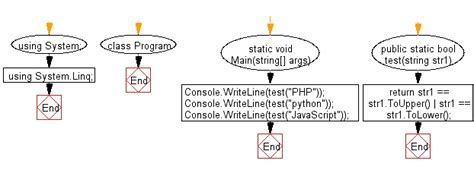 C Find Out If A String Is Only Lowercase Or Uppercase