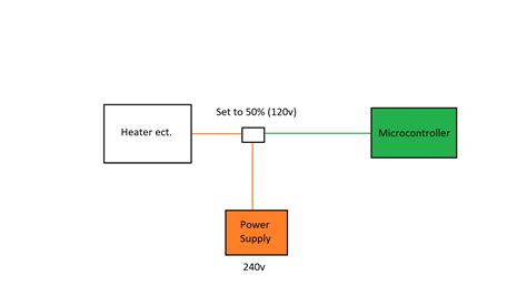Set Heater Fan Ect To 50 General Guidance Arduino Forum