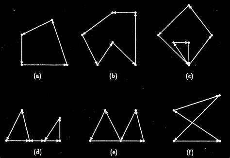 Polygons Of Different Classes In The Polygon Hierarchy A Download Scientific Diagram