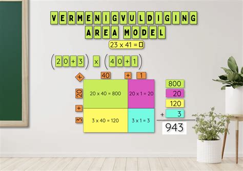 Multiplication Area Model Za