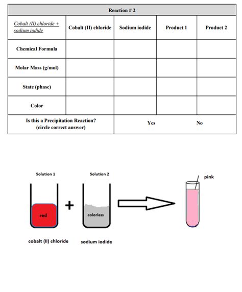 Solved Reaction 2 Cobalt Ii Chloride Sodium Iodide