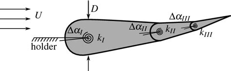 Viscous Vortex Domains Method Semantic Scholar
