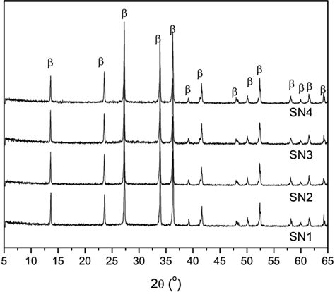 X‐ray Diffraction Patterns Of The Silicon Nitride Samples β Is β‐si3n4