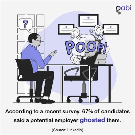 Nomoreghosting Candidateexperience Employerreputation Hiringsuccess Gabi Labs