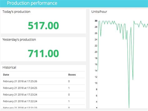 How To Build A Motion Detection System With Arduino