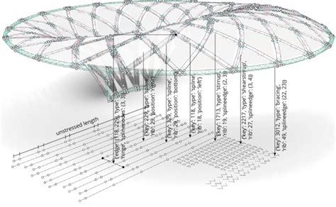 Fabrication Data With Assembly Graph Download Scientific Diagram