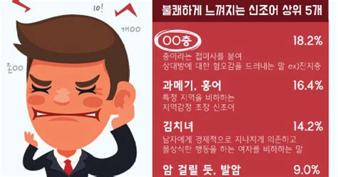 인포그래픽 가장 불쾌한 신조어는 ㅇㅇ충