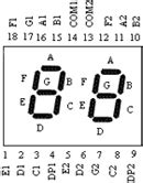 Single Digit Displays Multi Digit Displays Dot Matrix Displays Alpha Numeric Displays Bargraph