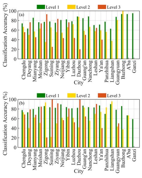 A Machine Learning Based Classification Method For Meteorological