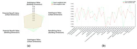 Comparison Of Potential Evaluation Distribution In 751 D·park A Download Scientific Diagram