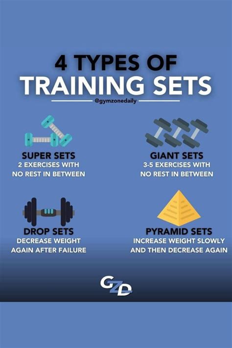 The 4 Types Of Training Sets
