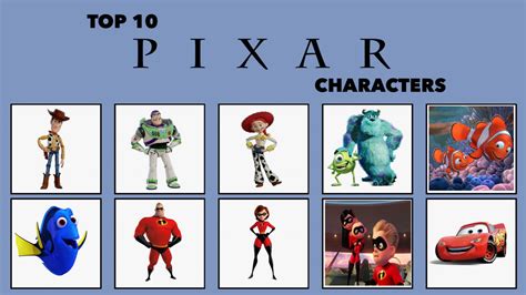 My Top 10 Favorite Pixar Characters By Cartoonfan2002 On Deviantart