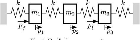 Figure From Implementation Of Soft Constrained MPC For Tracking Using Its Semi Banded Problem