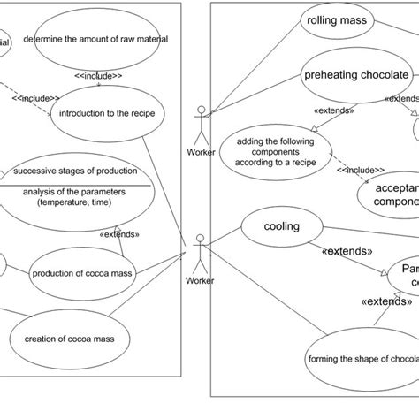 Pdf Manufacturing Processes Design With Uml And Erp Standard A Case