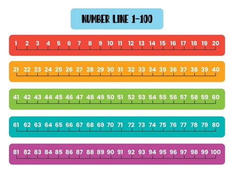 1 20 Number Line Printable