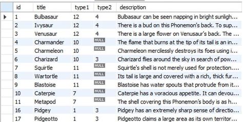 Solved How Would I Write Following Sql Statement With The
