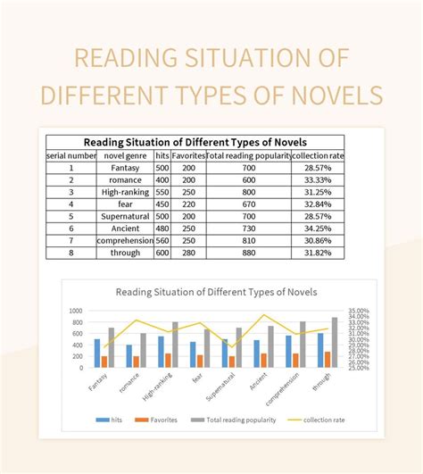 Reading Situation Of Different Types Of Novels Excel Template And