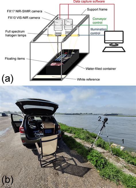 Hyperspectral Imaging Setup Used By Tasseron Et Al [5] A Download Scientific Diagram