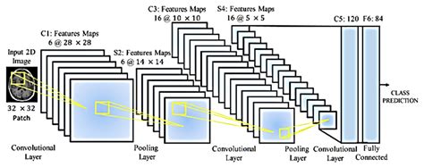 Electronics Free Full Text Segmentation Of Retinal Blood Vessels