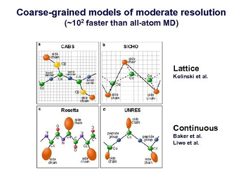 Combining Atomic Level Molecular Dynamics With Coarse Grained Monte Carlo Dynamics