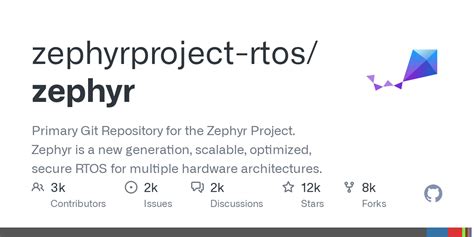 Zephyr Drivers Ethernet Phy Phy Microchip Ksz8081 C At Main · Zephyrproject Rtos Zephyr · Github