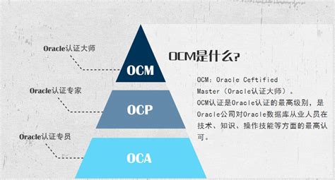 Oracle OCM培训 面授 IT易学网面授培训课程