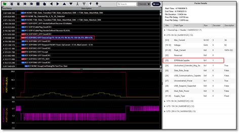 Usb Type C Pd 3 1 Epr 開放認證了嗎？現在正是捷足先登的最佳時機！ Graniteriverlabs Taiwan