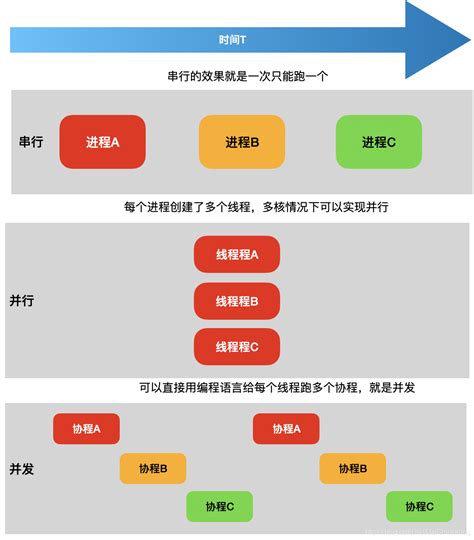 Go 协程机制go 服务协程 与操作系统线程是1比1吗 Csdn博客