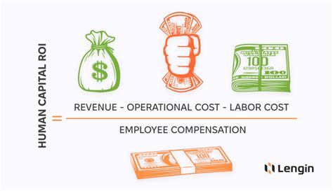 Roi Kpis And True Value Of Dedicated Devs Lengin