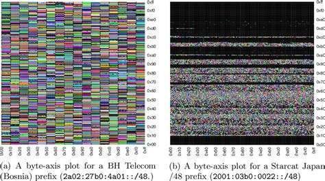 Figure From Visualizing MAC And IPv Address Allocations Semantic Scholar