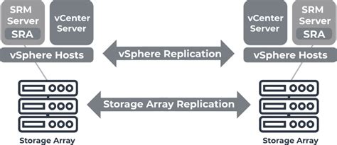 Vmware Vsphere Replication Diskinternals