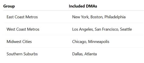 Unlocking The Power Of Spatial Data With Arcgis Spatially Enabled