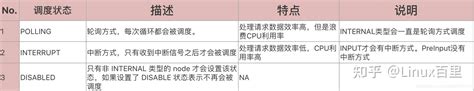 Vpp Node
