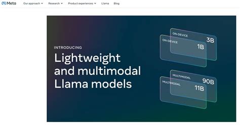 Vignesh Kumar On Linkedin Edgeai Aiagents Smalllanguagemodels Slm Llama32 Ondeviceai