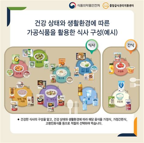 서울특별시 식생활종합지원센터