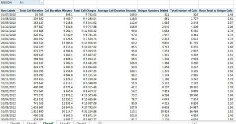 1 Powerpivot Dax Measures Exercises • Za