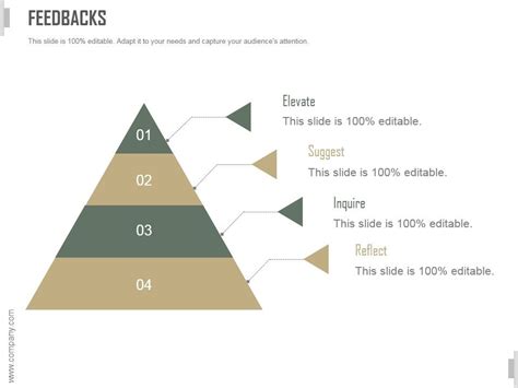 Feedbacks Slide Ppt PowerPoint Presentation Sample