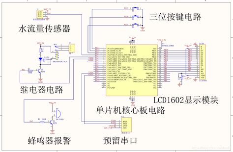 基于stm32f103单片机的智能水表气体水流量计报警器stm32水表 Csdn博客