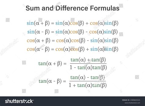 Sum Difference Formulas Sine Cosine Tangent Stock Vector Royalty Free 2305622121 Shutterstock
