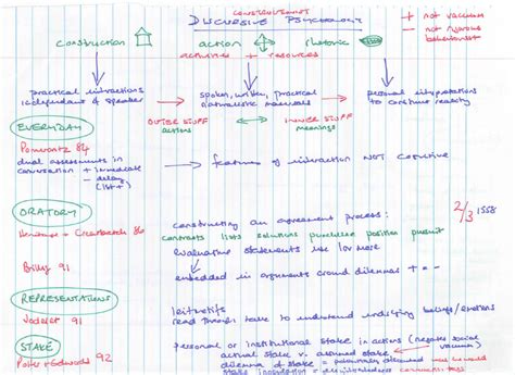 Mind Maps For Exams Trinity Disability Service Trinity College Dublin
