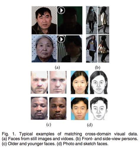 论文笔记：cross Domain Visual Matching Via Generalized Similarity Measure