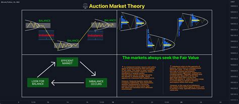 ⚖️ Auction Market Theory For Okx Btcusdt By Quantvue — Tradingview